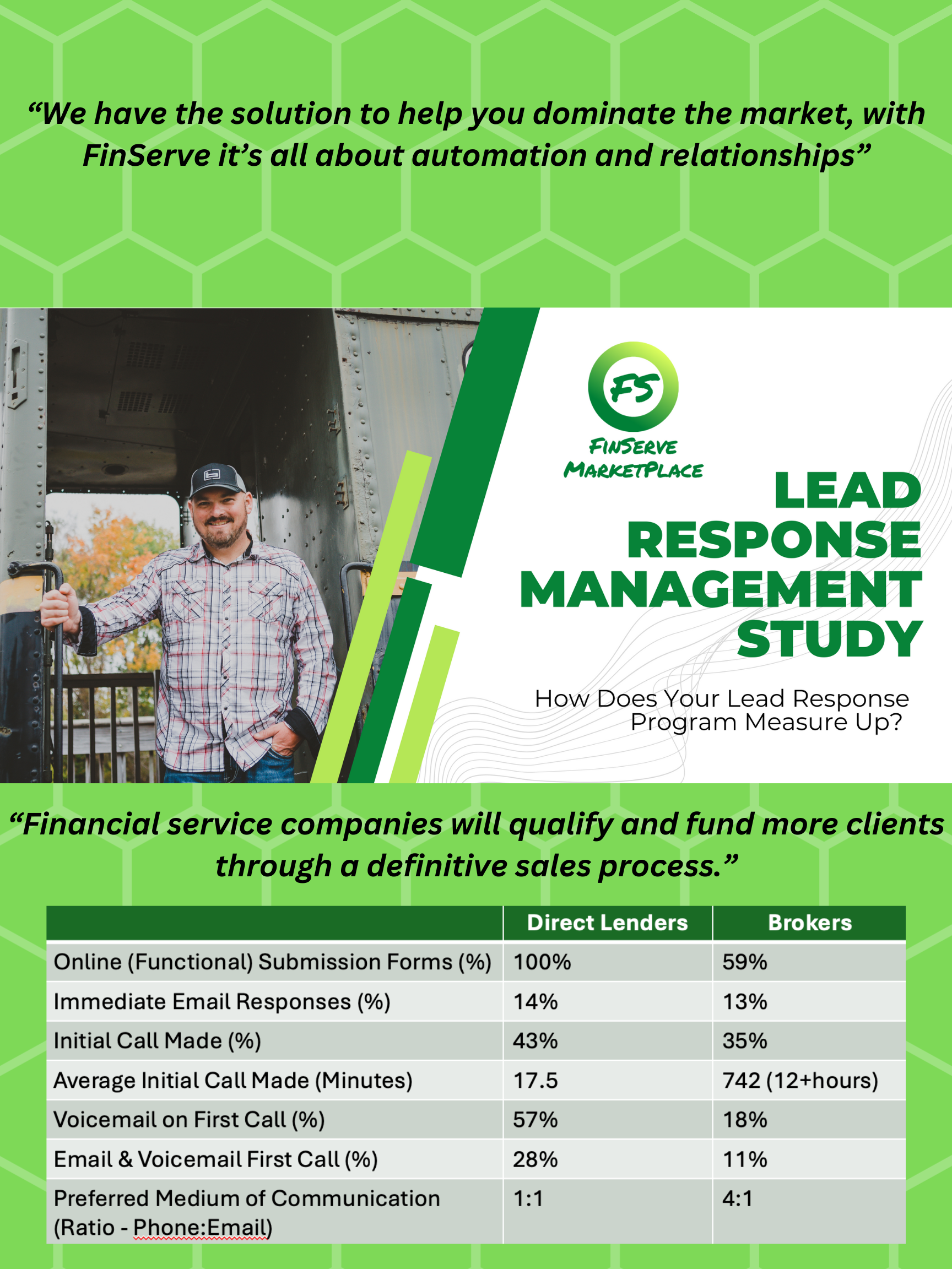 Free FinServe Research Report – Lead Response Management - FinServe